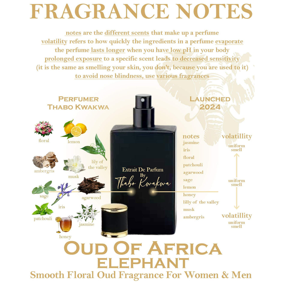 Oud of Africa – TLK_OudBoutique