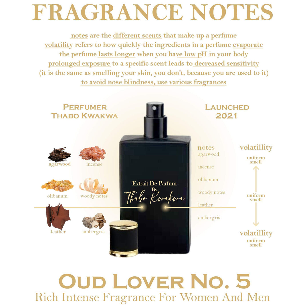 Oud Lover Range – TLK_OudBoutique